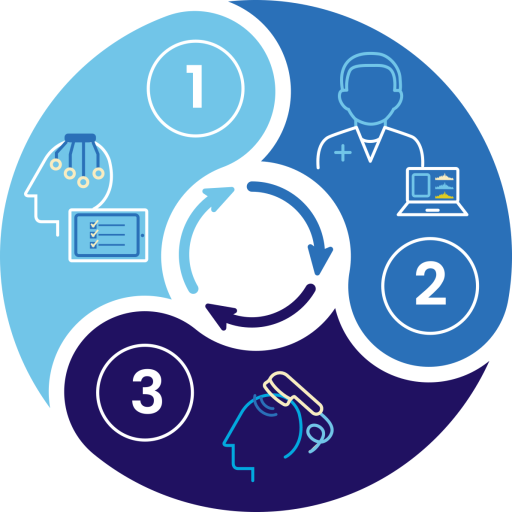 How PrTMS Works - Alyne Wellness